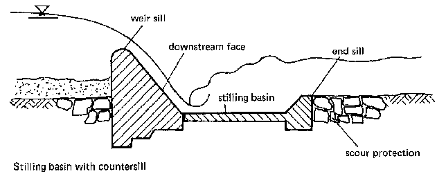 Surface Irrigation Project - Hagoscon | Water Resources Consulting